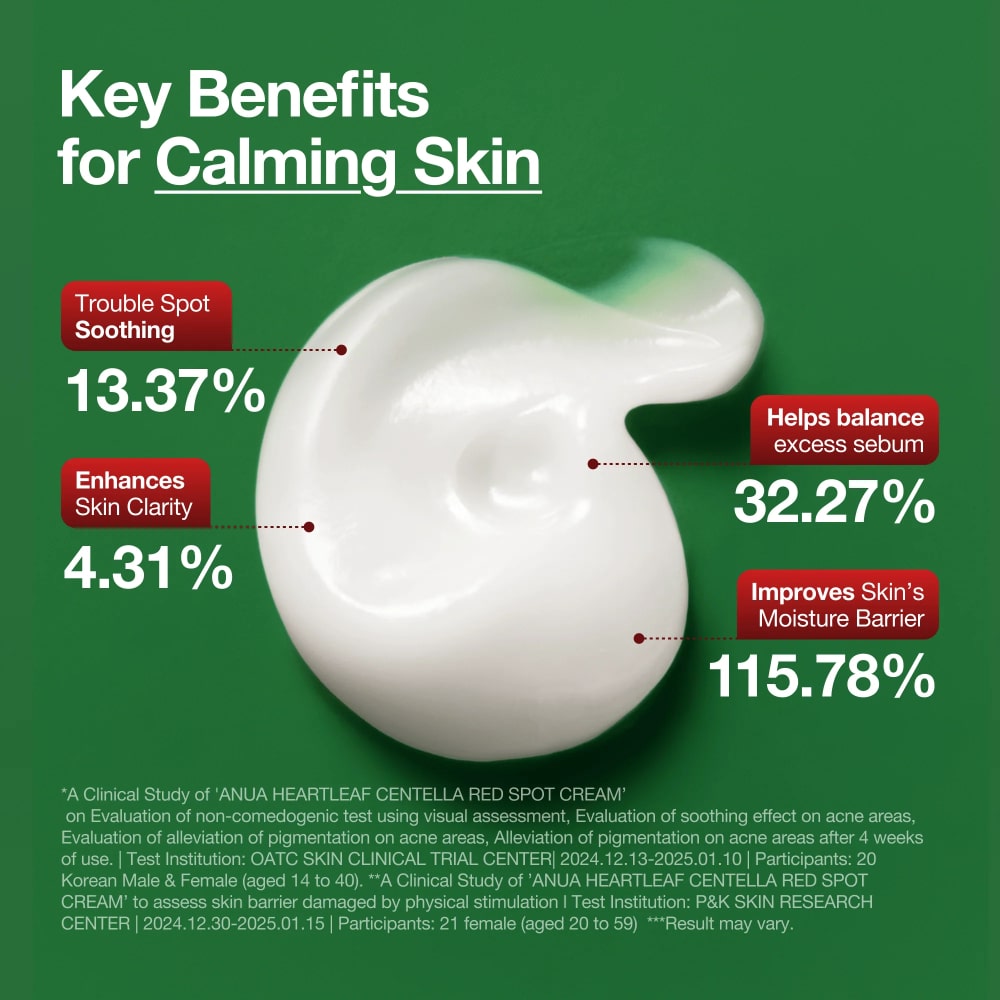 Anua heartleaf centella red spot cream in pakistan | ColorShow